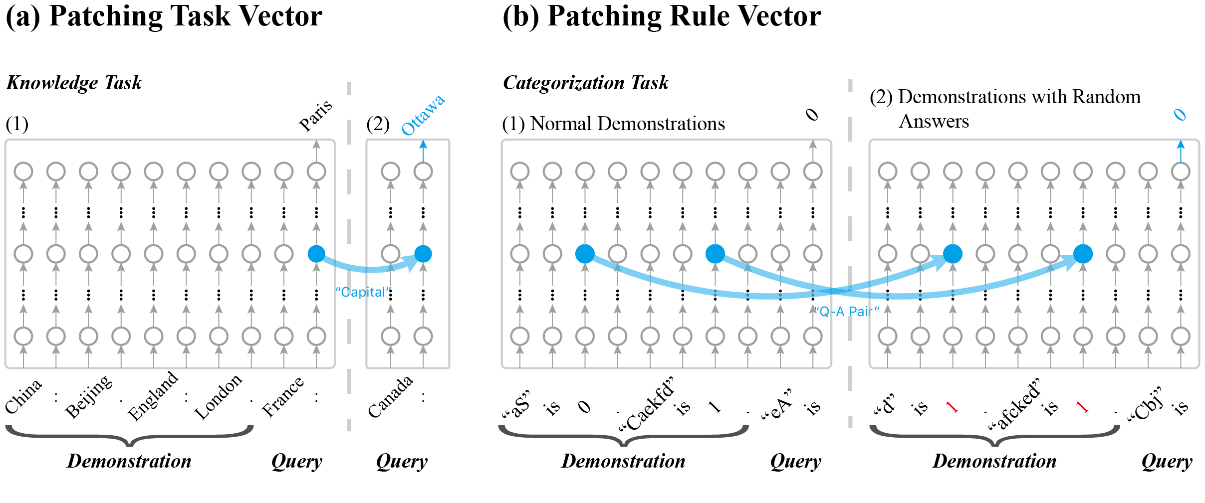 [2406.16007] Distributed Rule Vectors is A Key Mechanism in Large Language Models’ In-Context ...
