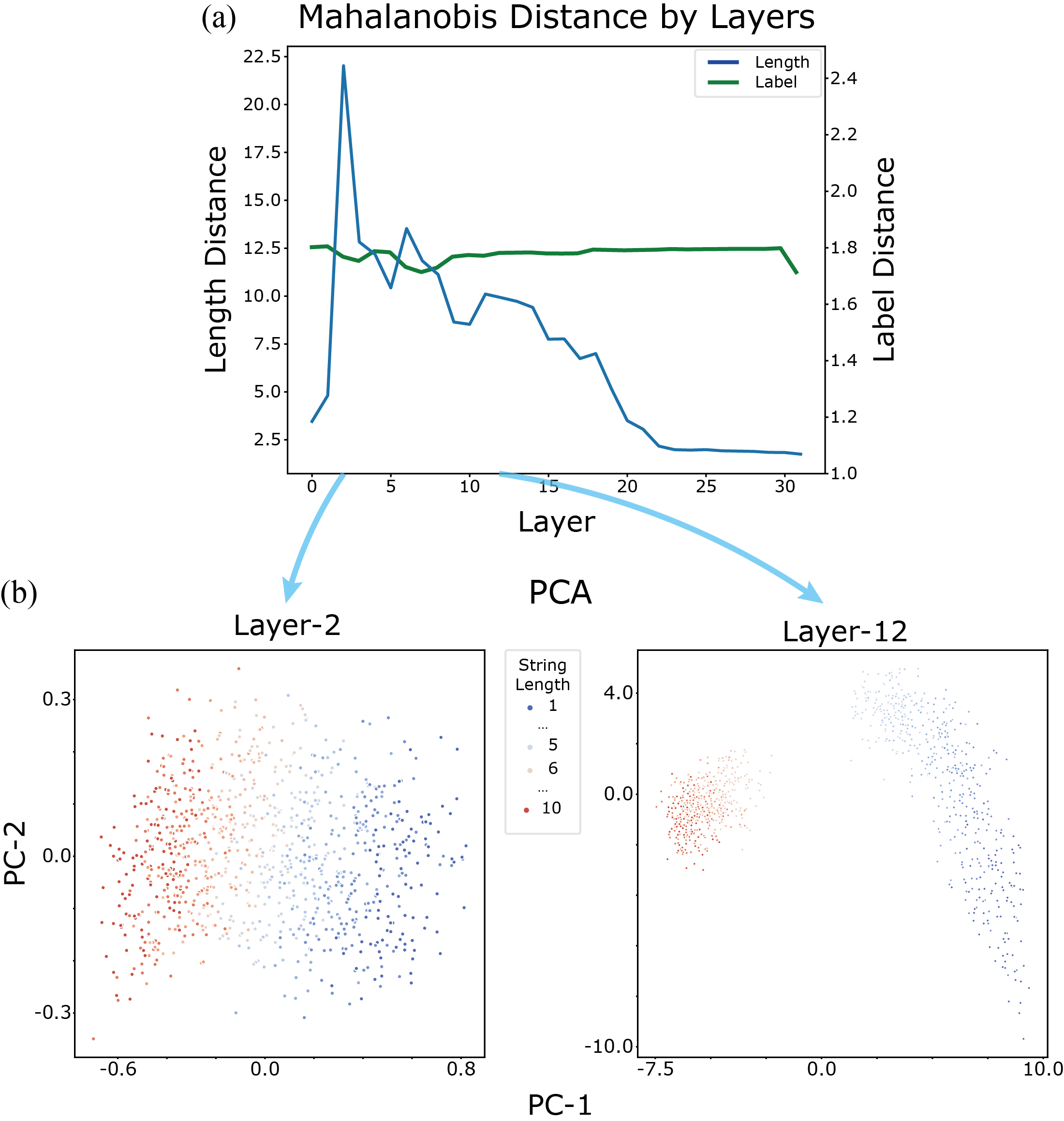 [2406.16007] Distributed Rule Vectors is A Key Mechanism in Large Language Models’ In-Context ...