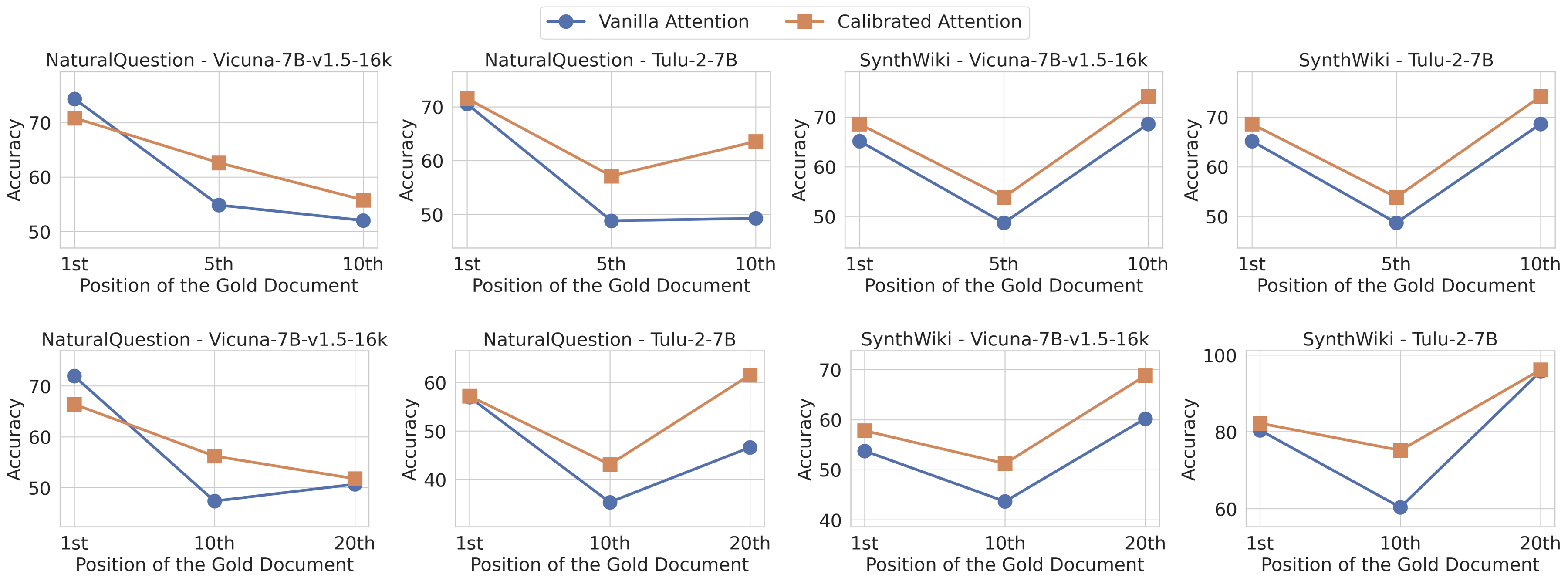 [2406.16008] Found in the Middle: Calibrating Positional Attention Bias Improves Long Context ...