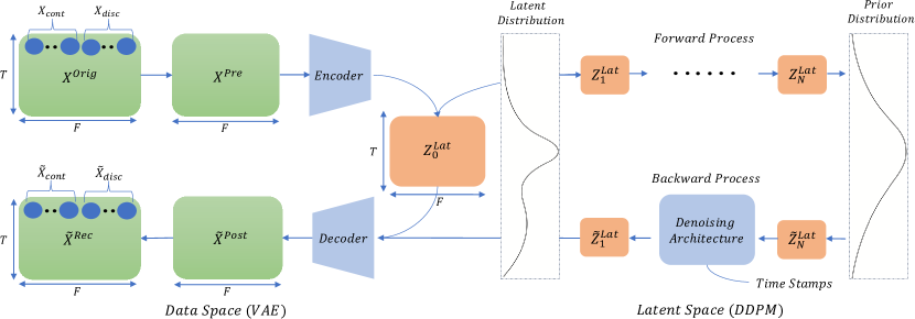 [2406.16028] TimeAutoDiff: Combining Autoencoder and Diffusion model ...