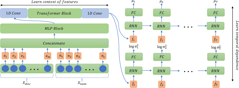 [2406.16028] TimeAutoDiff: Combining Autoencoder and Diffusion model for time series tabular ...
