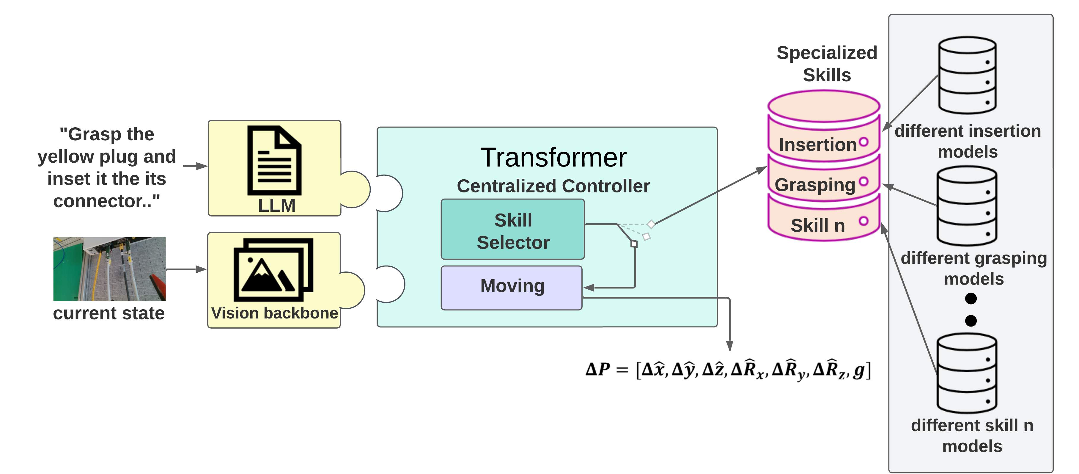[2406.16093] Towards Natural Language-Driven Industrial Assembly Using Foundation Models
