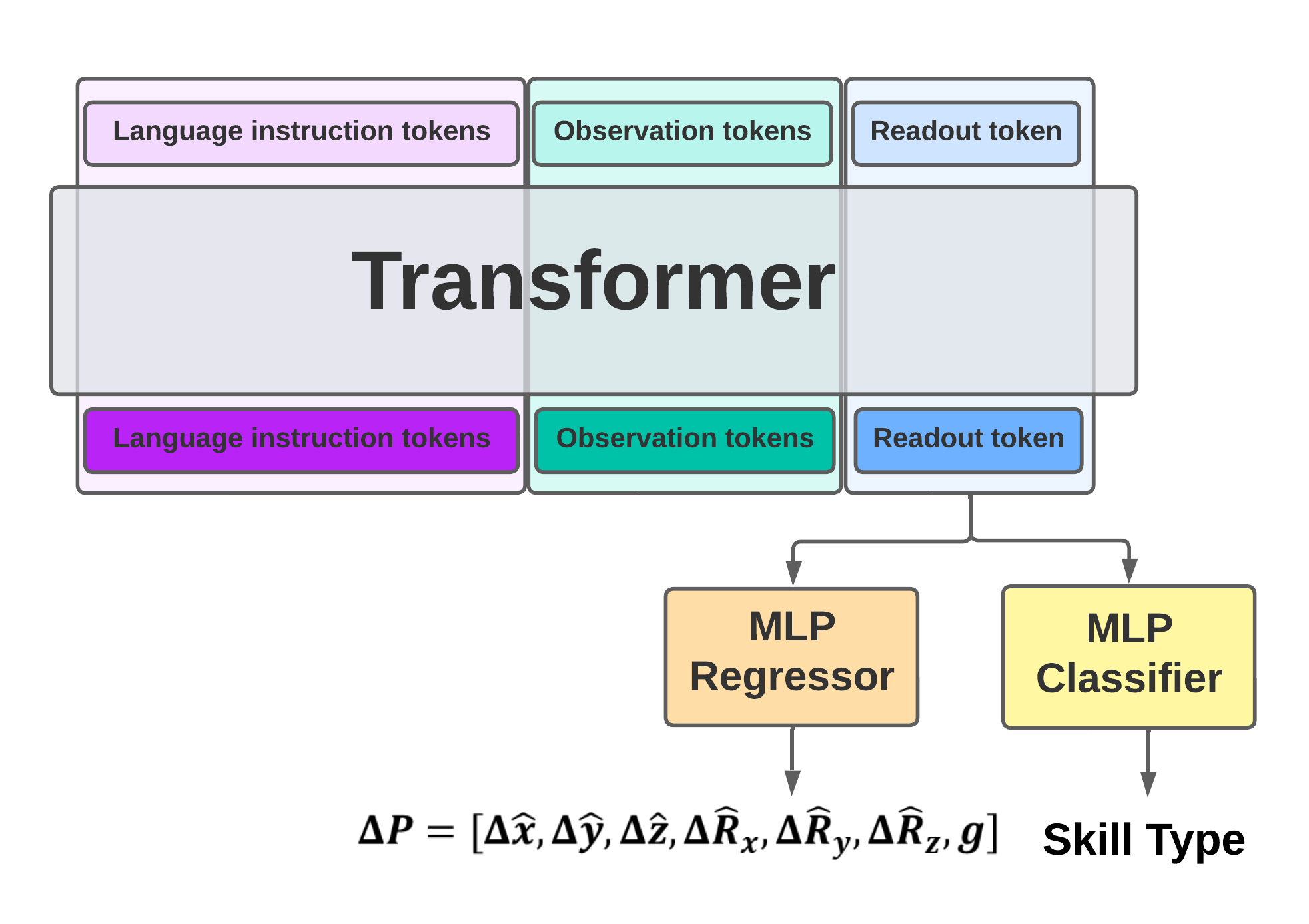 [2406.16093] Towards Natural Language-Driven Industrial Assembly Using Foundation Models