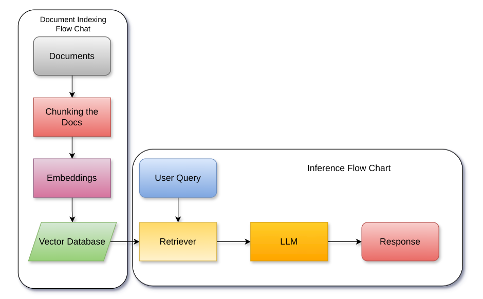 [2406.16383] Context-augmented Retrieval: A Novel Framework for Fast Information Retrieval based ...