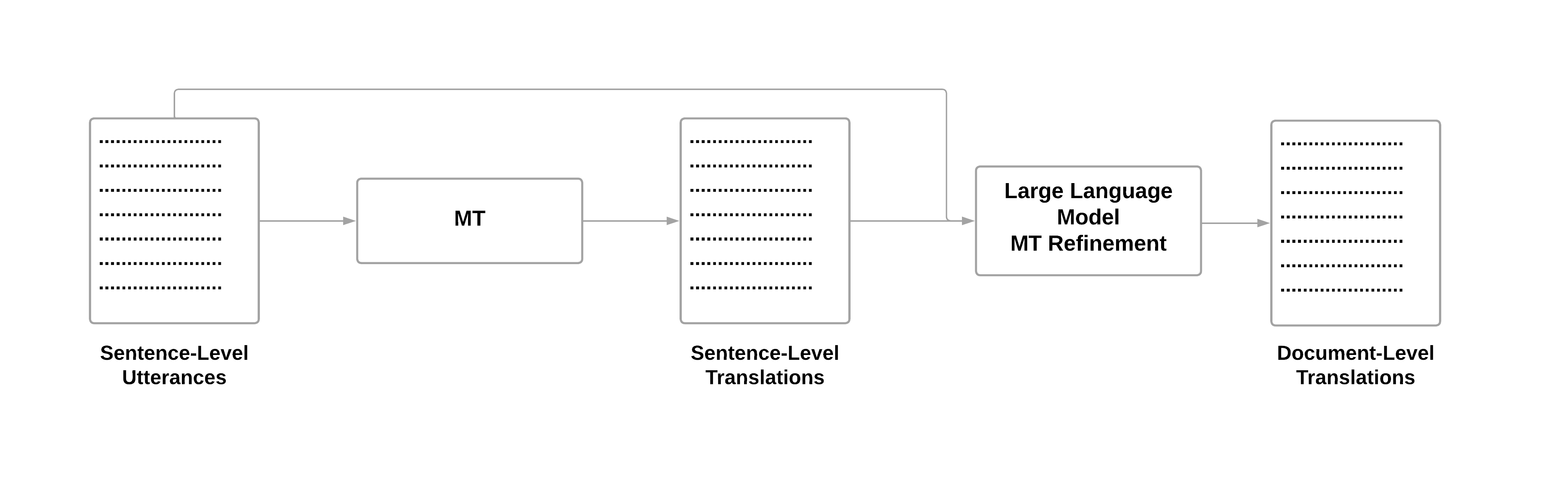 [2406.16777] Blending LLMs into Cascaded Speech Translation: KIT’s Offline Speech Translation ...