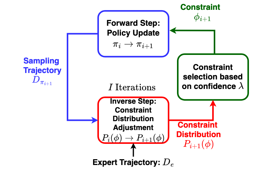 [2406.16782] Confidence Aware Inverse Constrained Reinforcement Learning