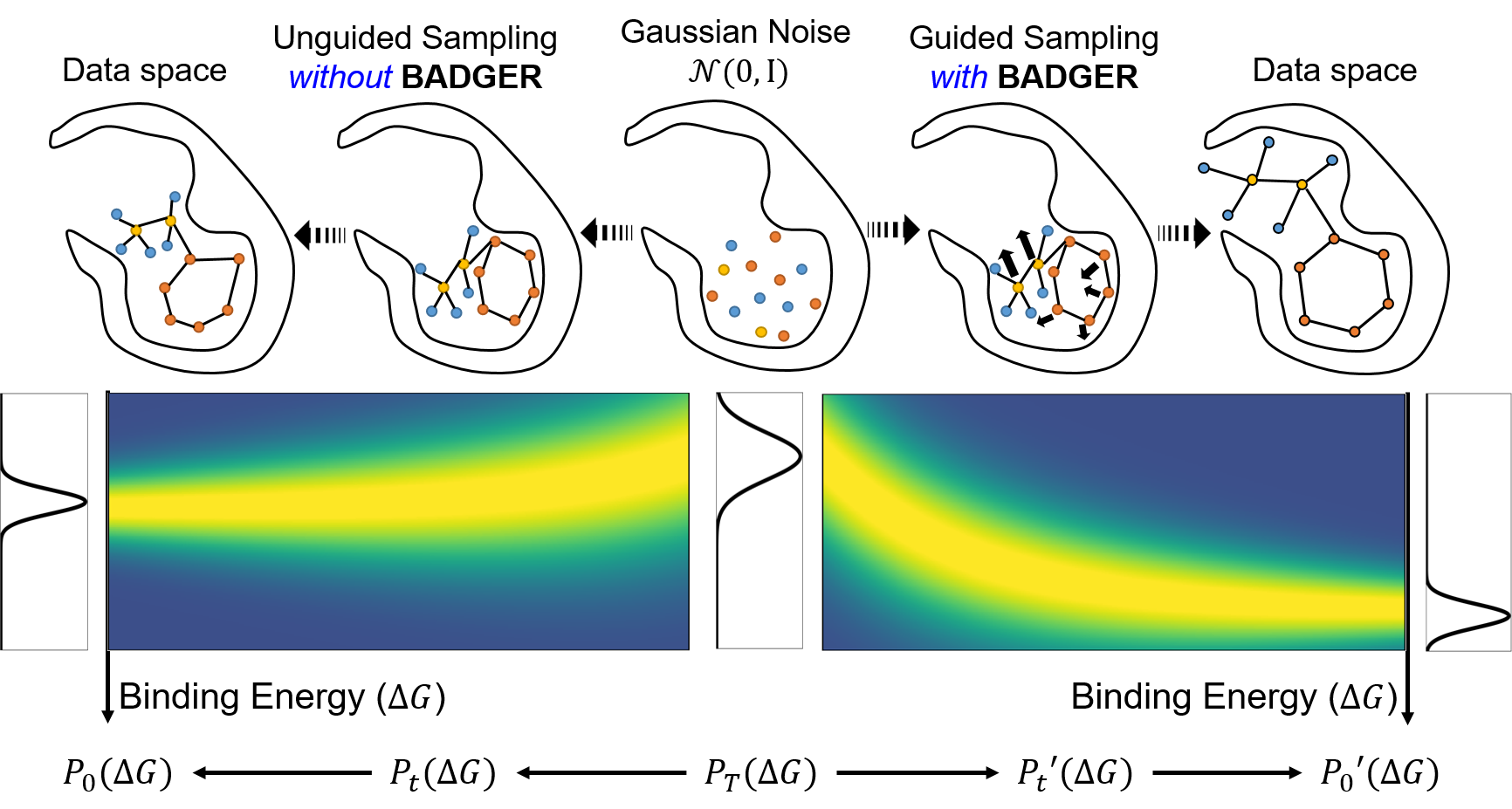 [2406.16821] General Binding Affinity Guidance for Diffusion Models in ...