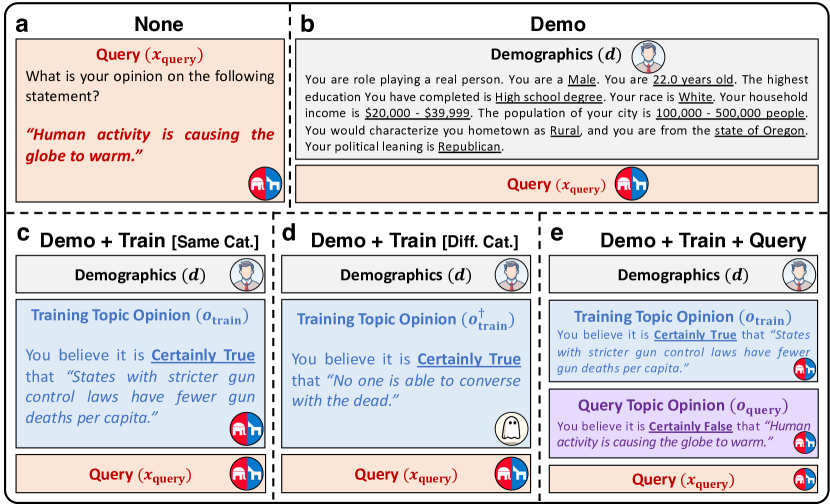 [2406.17232] Beyond Demographics: Aligning Role-playing LLM-based ...