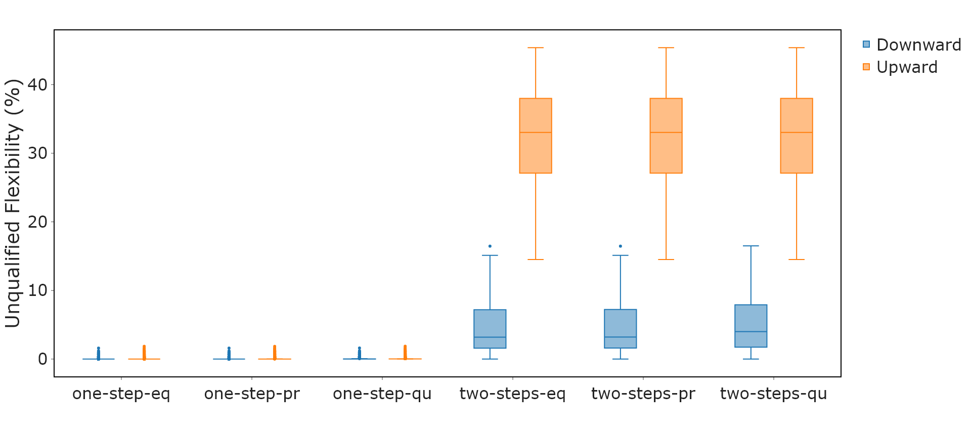 [2406.17398] Operating envelopes for the grid-constrained use of distributed flexibility in ...