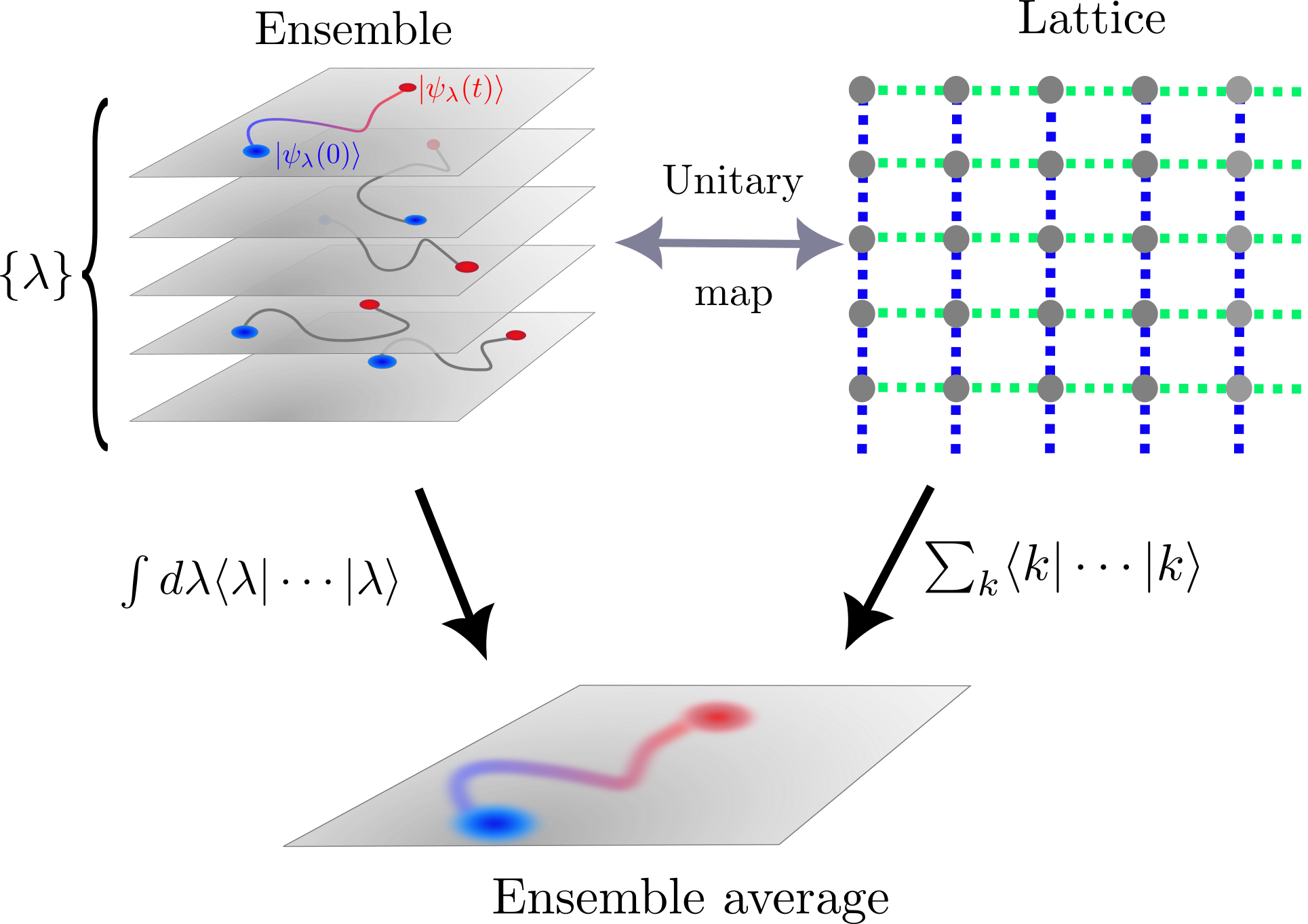 [2406.17865] Equivalence of dynamics of disordered quantum ensembles ...