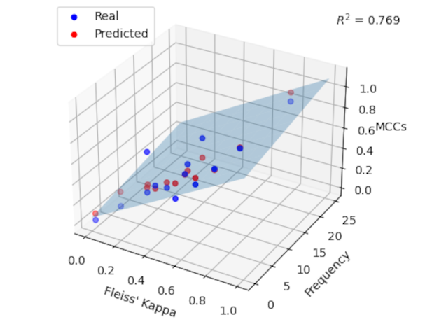 [2406.17915] Semi-supervised classification of dental conditions in panoramic radiographs using ...