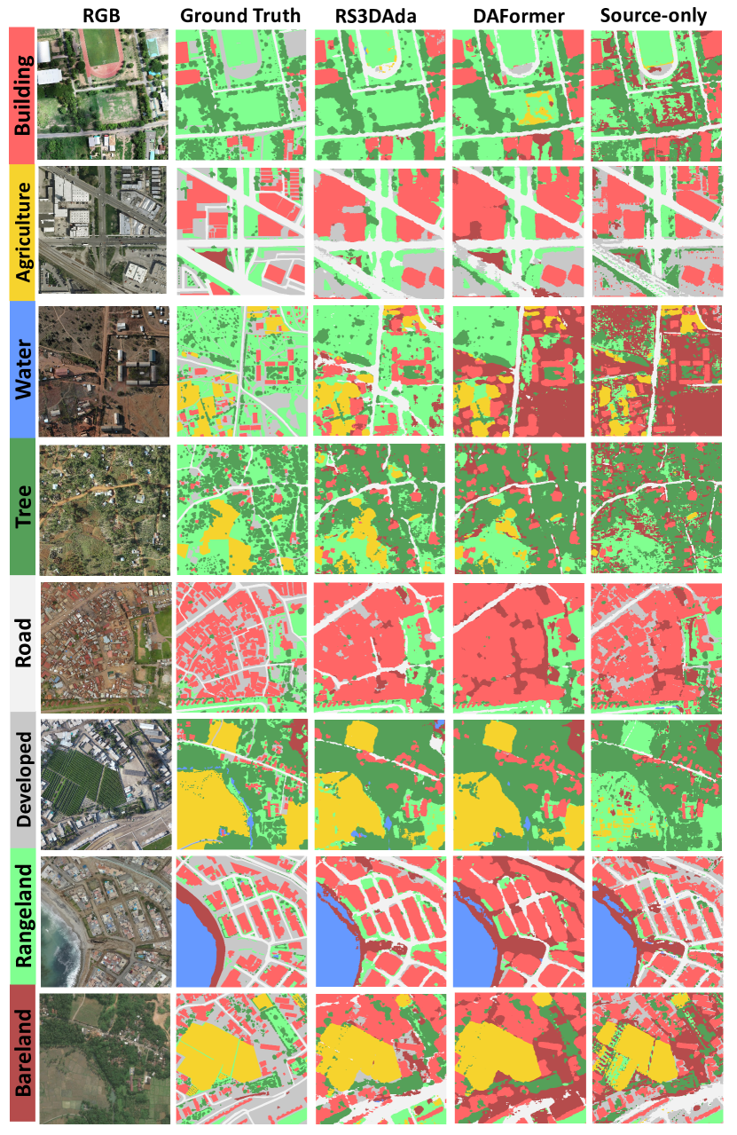 [2406.18151] SynRS3D: A Synthetic Dataset for Global 3D Semantic ...