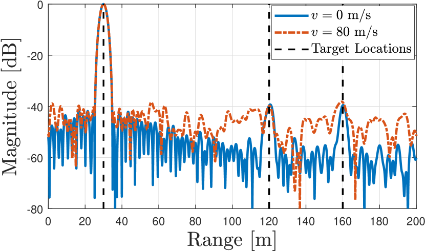 [2406.18476] Multicarrier ISAC: Advances in Waveform Design, Signal ...