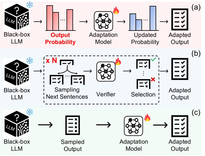 [2406.18695] Learning to Correct for QA Reasoning with Black-box LLMs