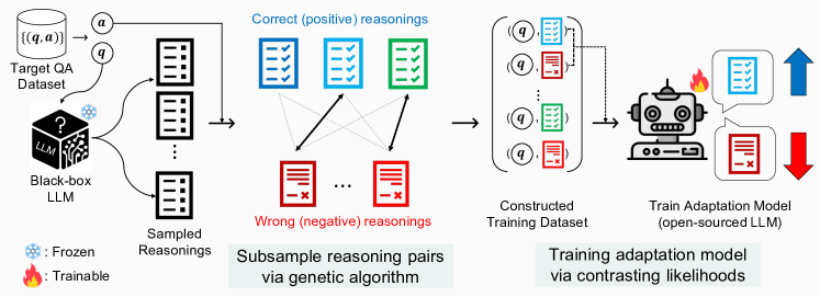 [2406.18695] Learning to Correct for QA Reasoning with Black-box LLMs