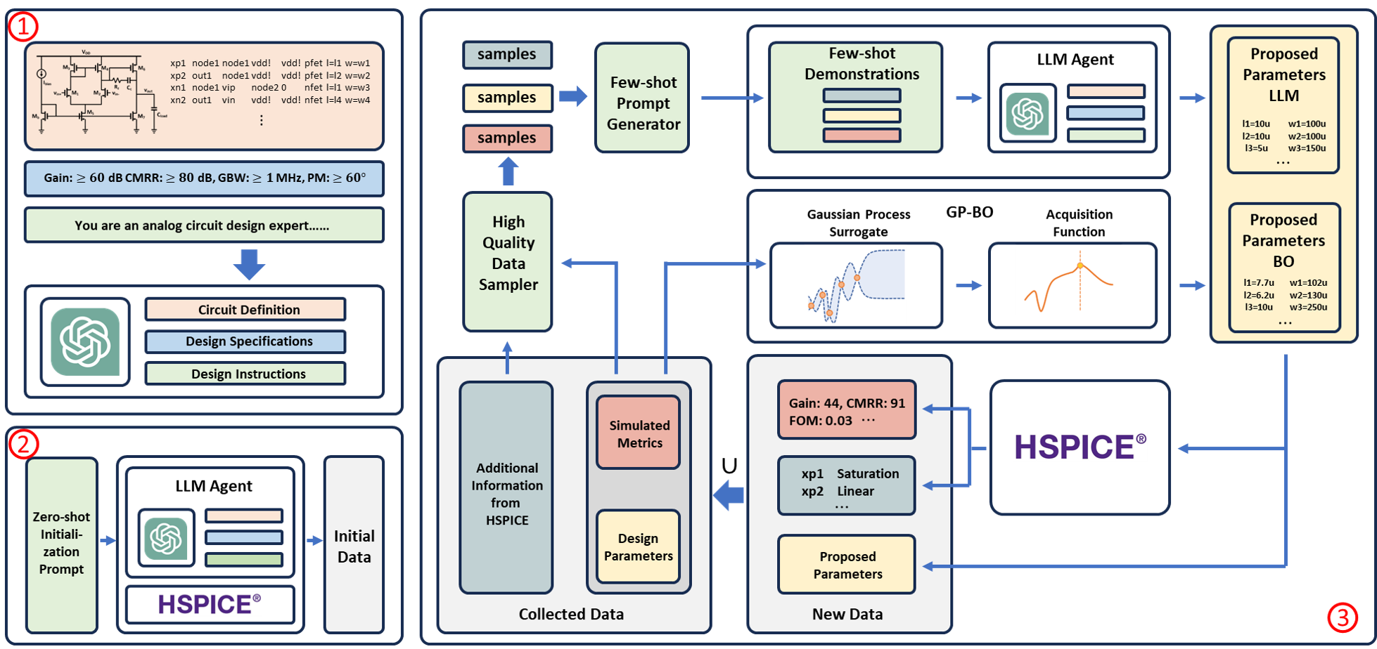 [2406.18770] ADO-LLM: Analog Design Bayesian Optimization with In-Context Learning of Large ...