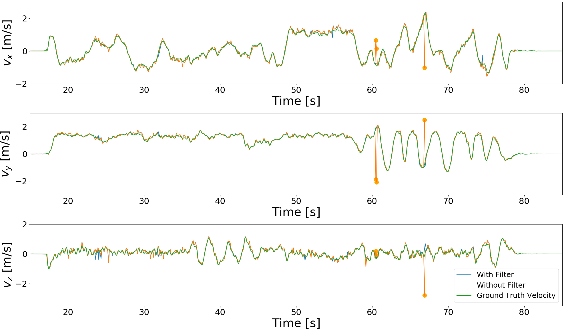 [2406.18850] RAVE: A Framework for Radar Ego-Velocity Estimation