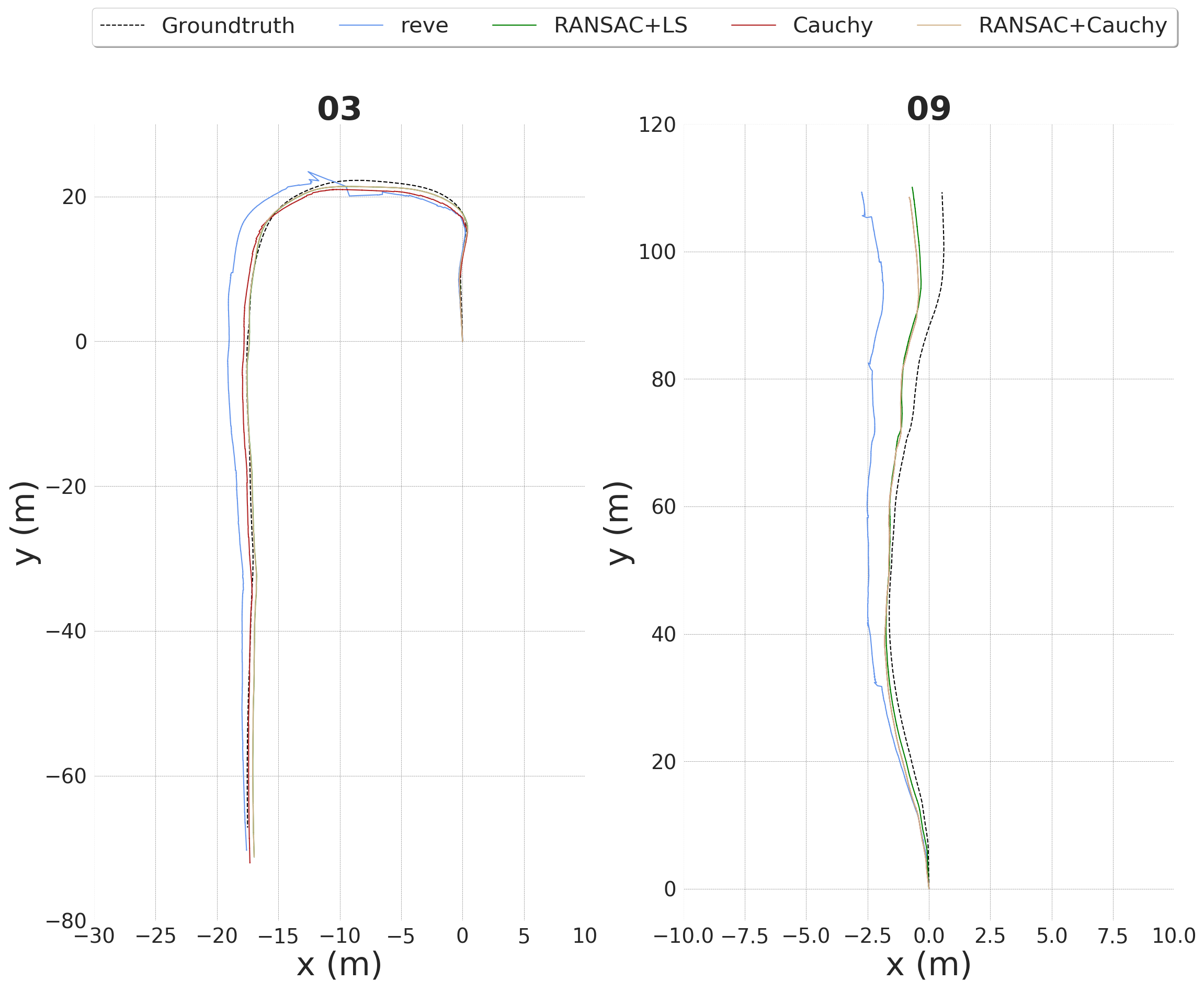 [2406.18850] RAVE: A Framework for Radar Ego-Velocity Estimation