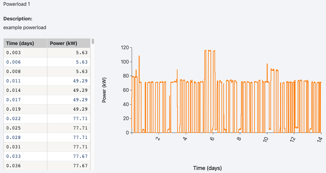 [2406.19431] Microgrid Planner: A Distributed Energy Resource Sizing Method
