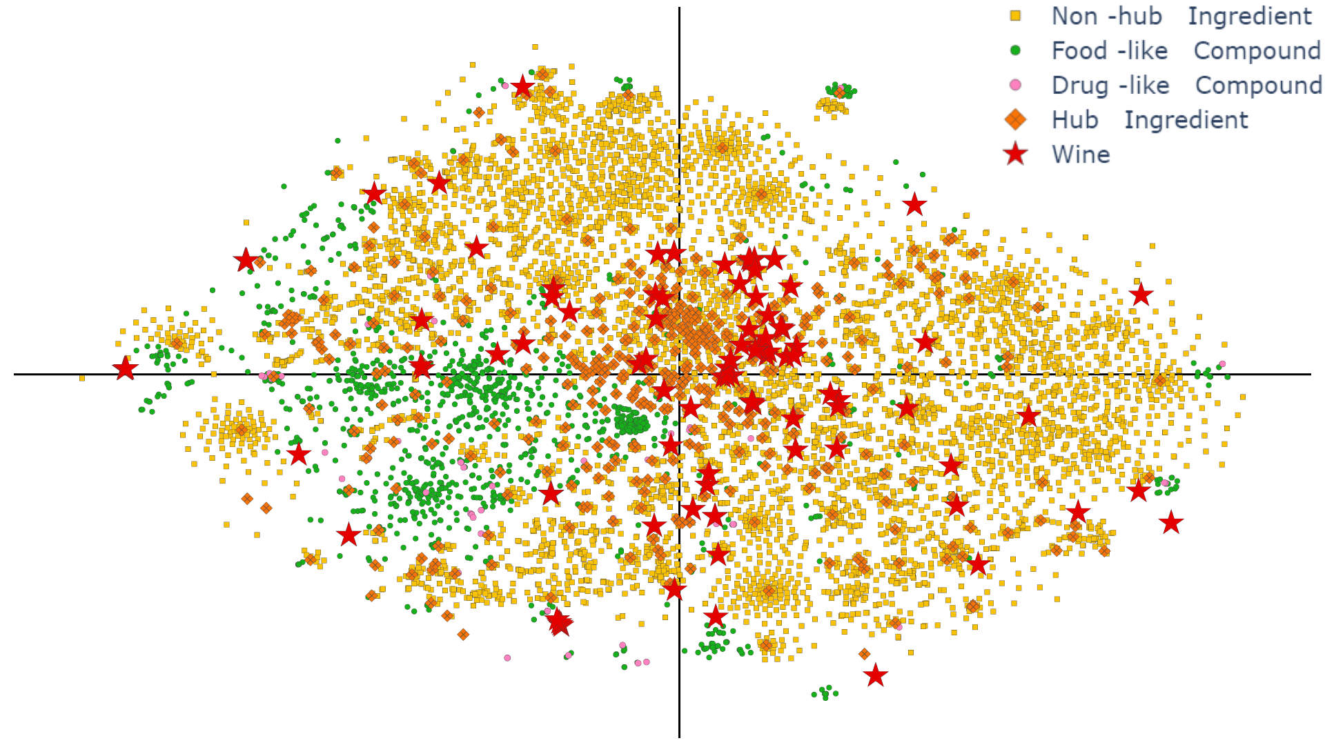 [2407.00107] WineGraph: A Graph Representation For Food-Wine Pairing
