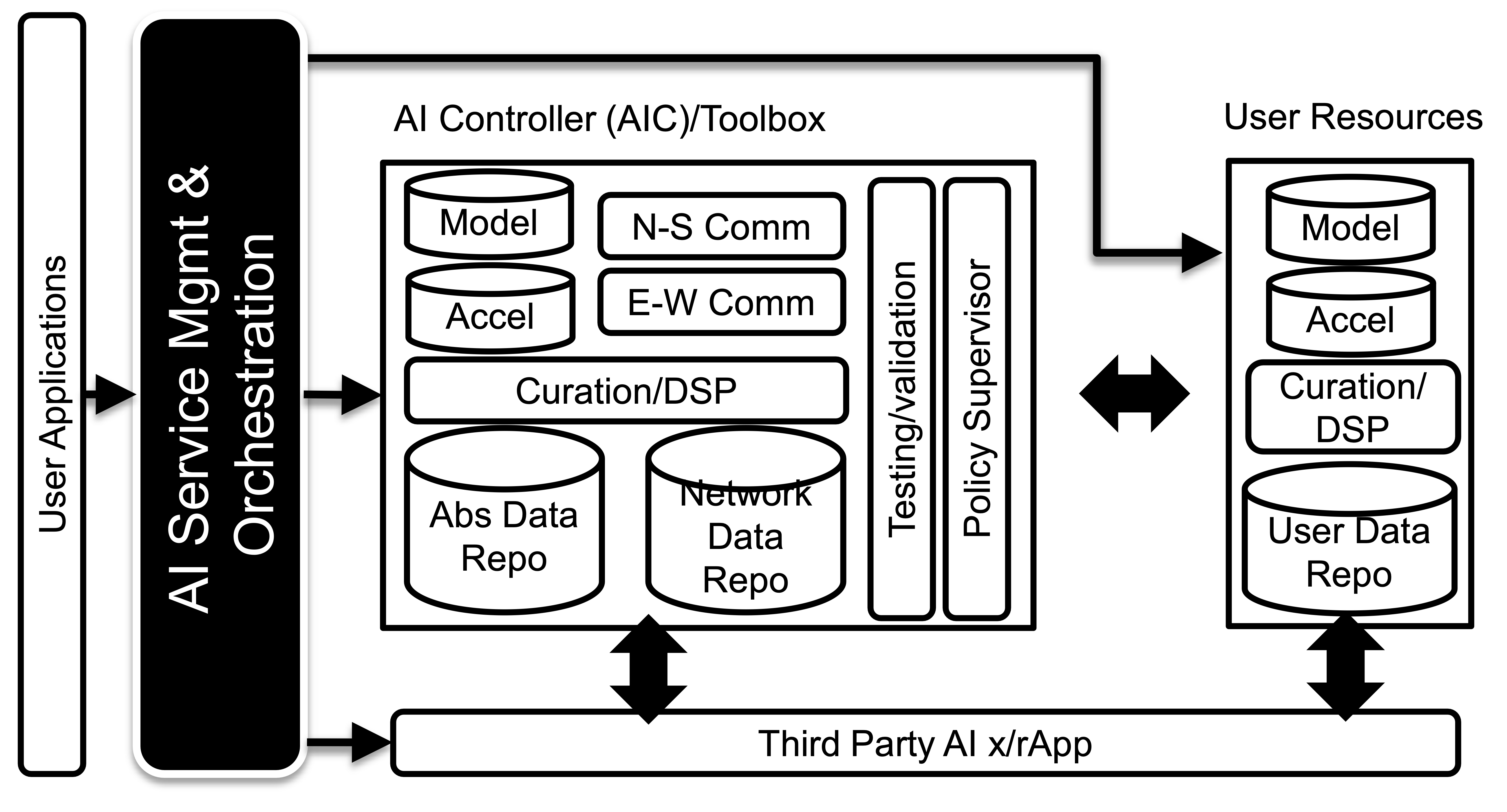 [2407.01544] Decentralized Multi-Party Multi-Network AI for Global ...