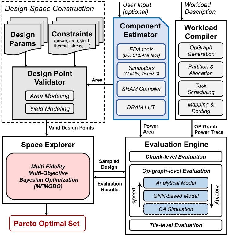 [2407.02079] Theseus: Towards High-Efficiency Wafer-Scale Chip Design ...