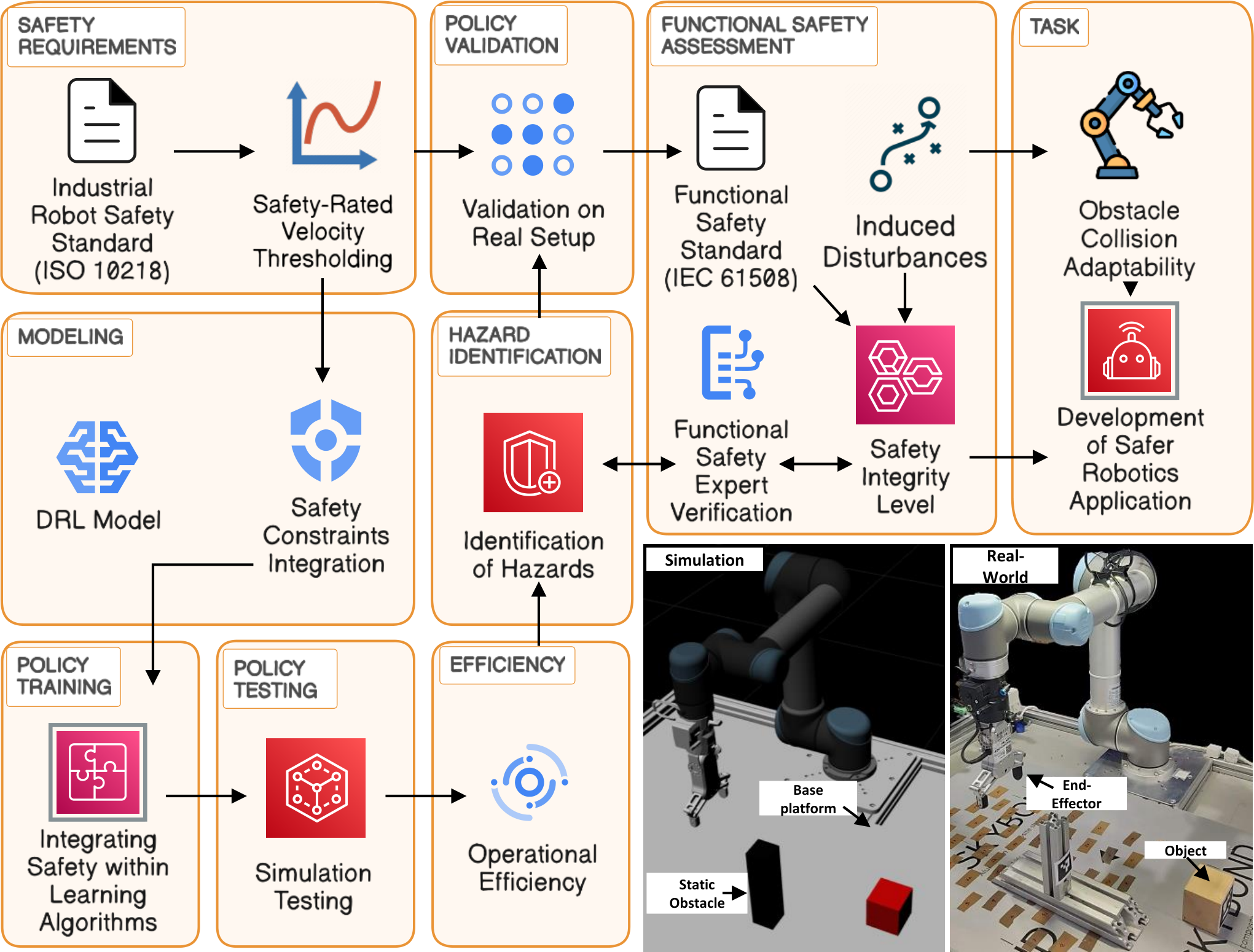 [2407.02231] Safety-Driven Deep Reinforcement Learning Framework for Cobots: A Sim2Real Approach