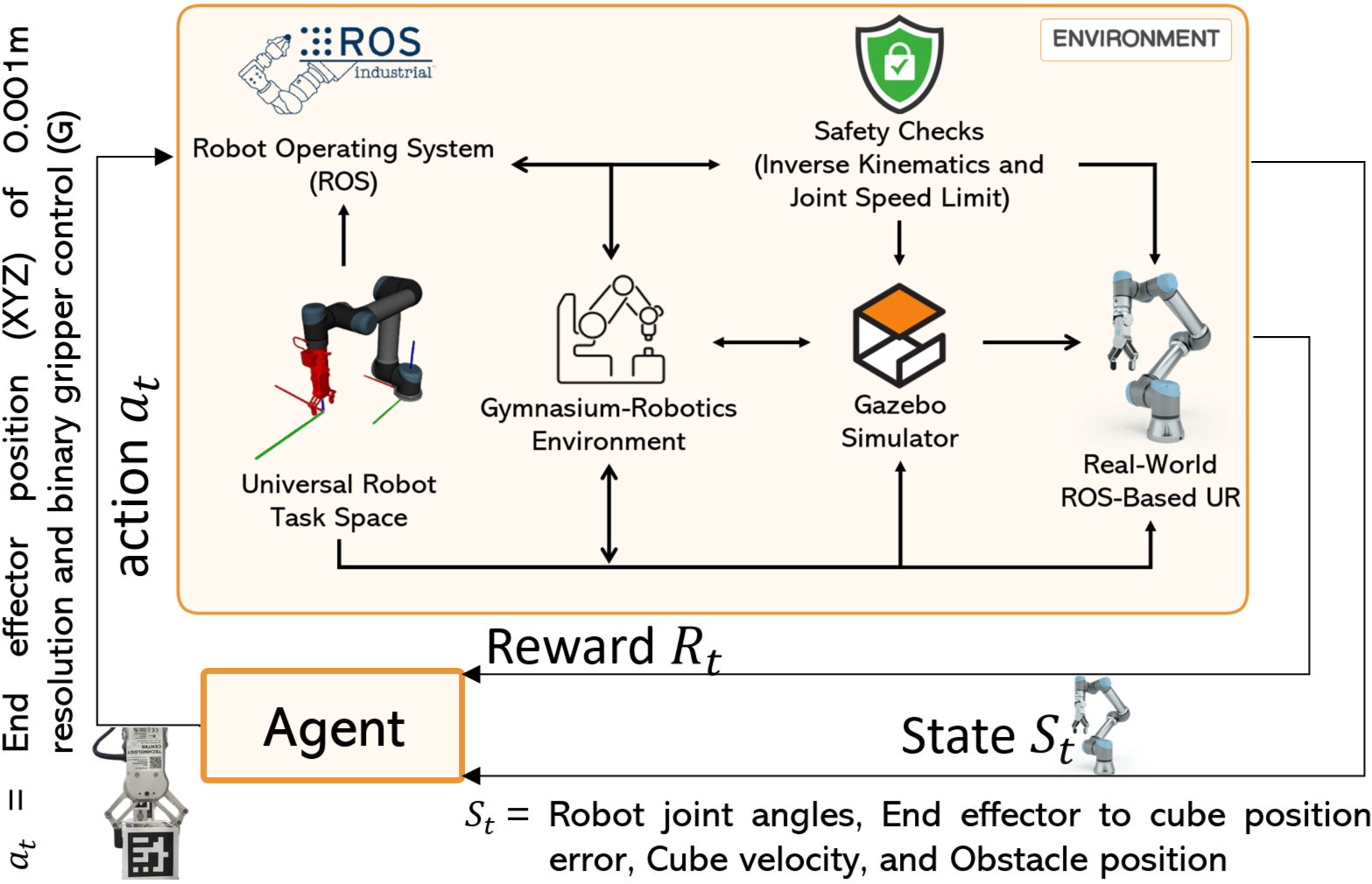 [2407.02231] Safety-Driven Deep Reinforcement Learning Framework for Cobots: A Sim2Real Approach