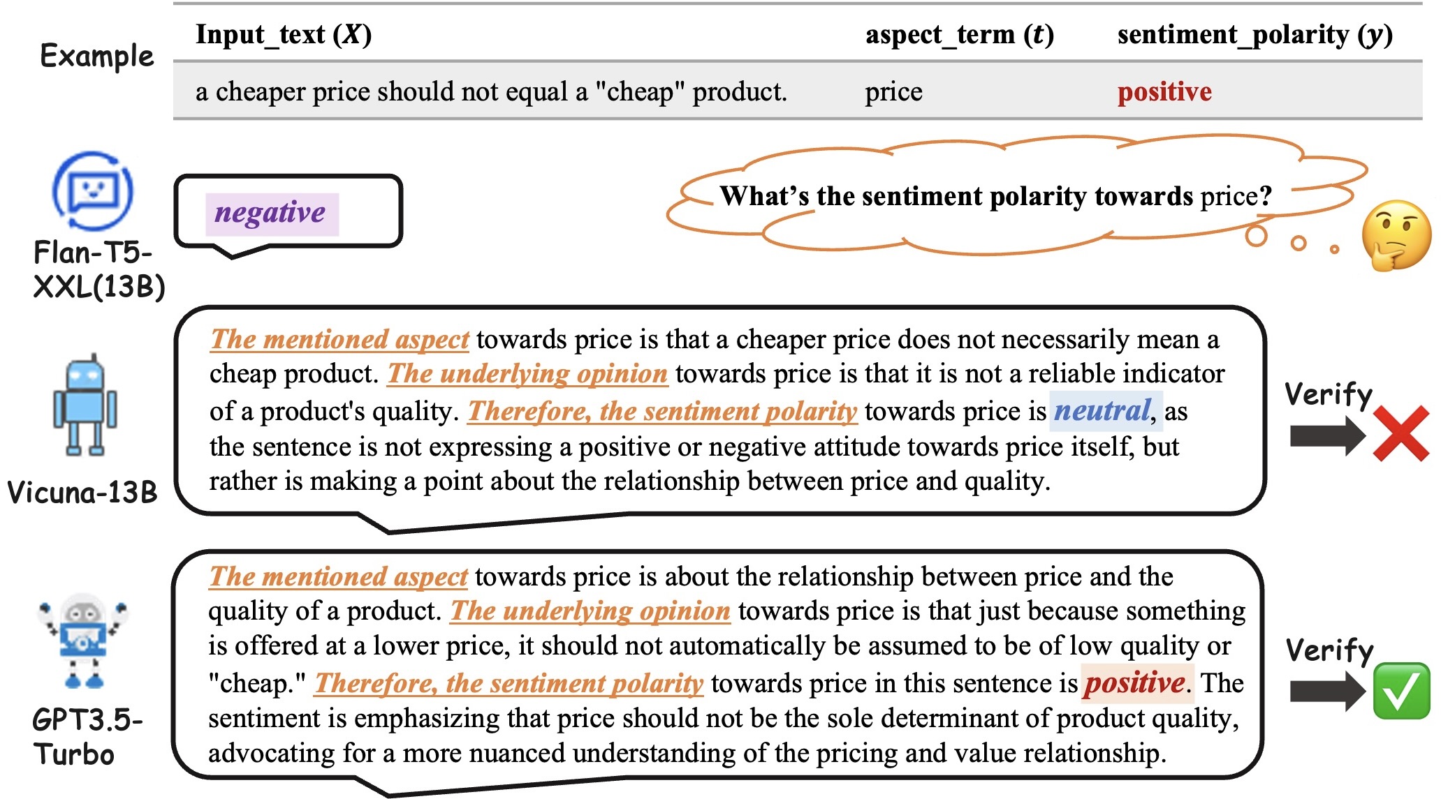 [2407.02340] RVISA: Reasoning and Verification for Implicit Sentiment Analysis