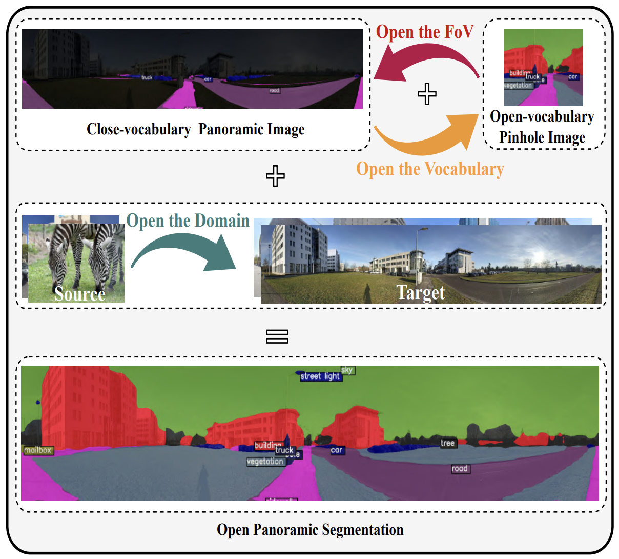 [2407.02685] Open Panoramic Segmentation