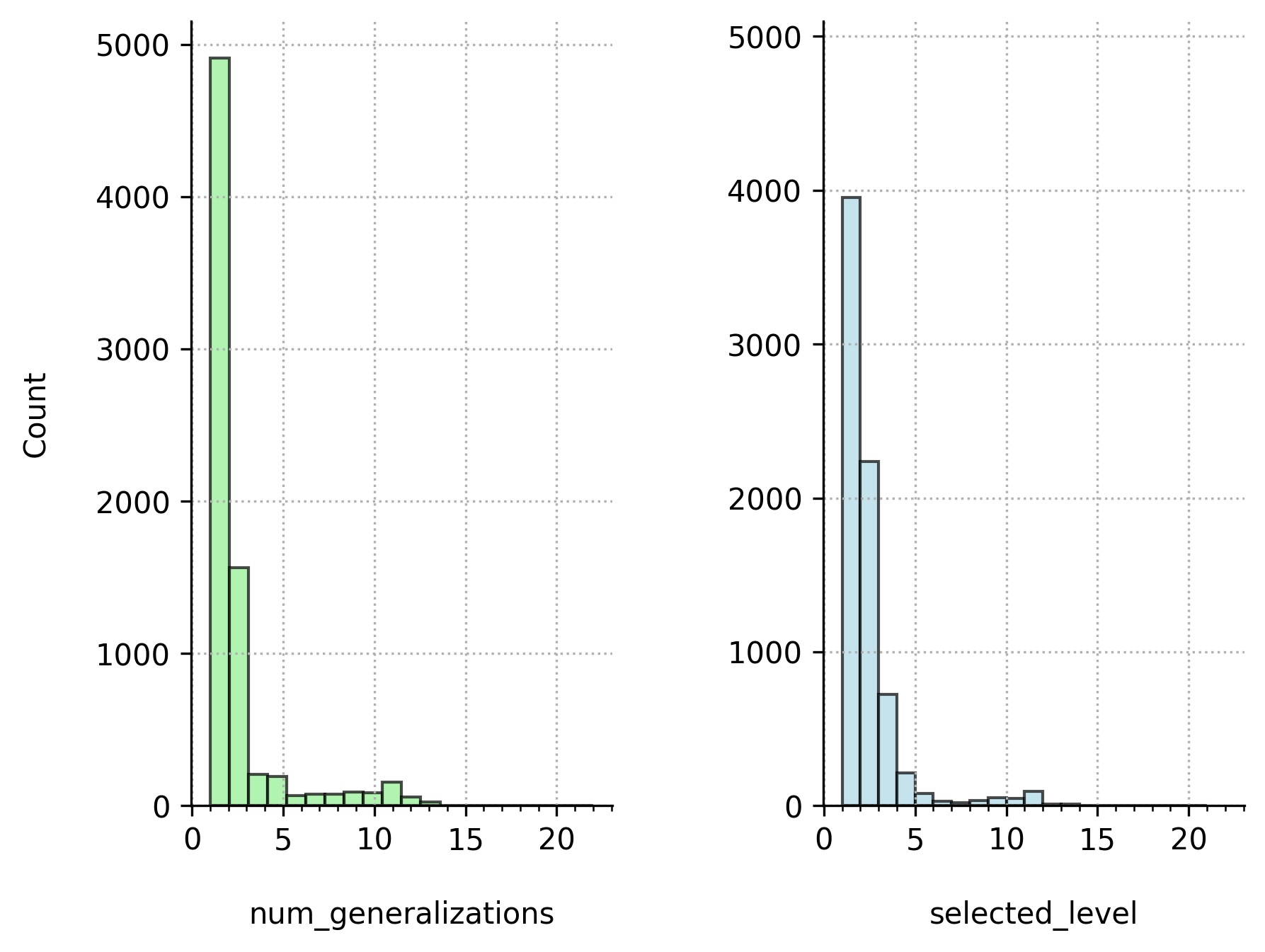 [2407.02837] Comparing Feature-based and Context-aware Approaches to PII Generalization Level ...
