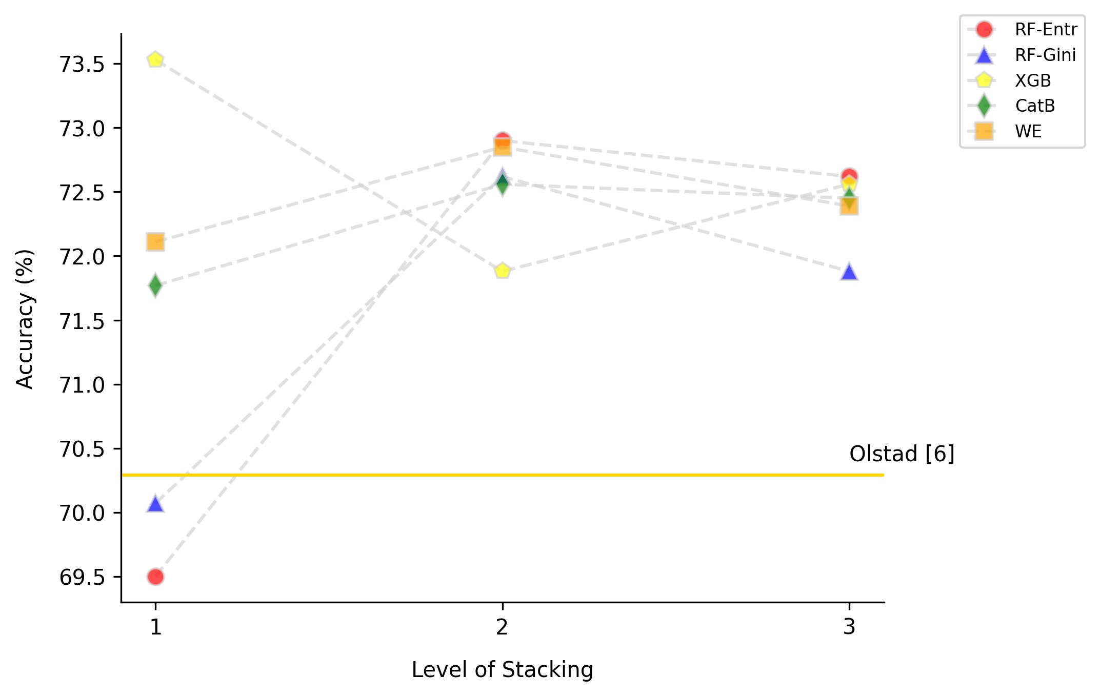 [2407.02837] Comparing Feature-based and Context-aware Approaches to PII Generalization Level ...
