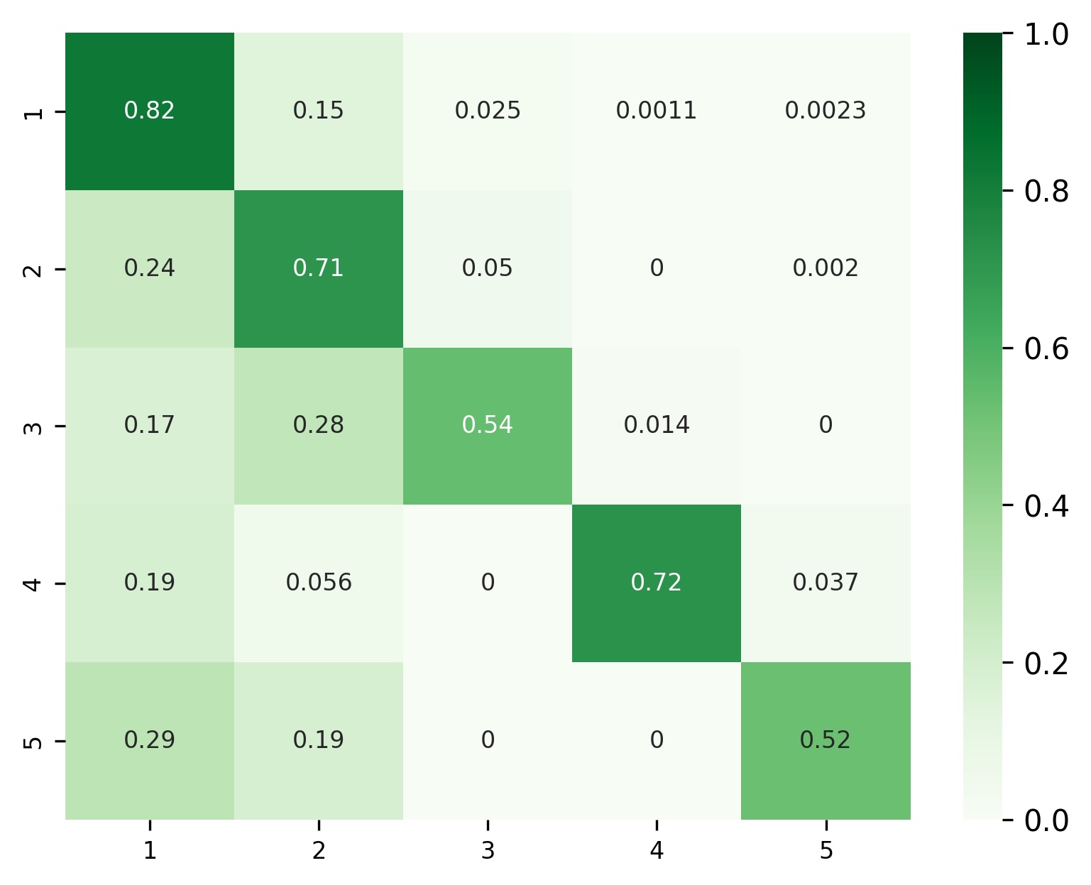 [2407.02837] Comparing Feature-based and Context-aware Approaches to PII Generalization Level ...