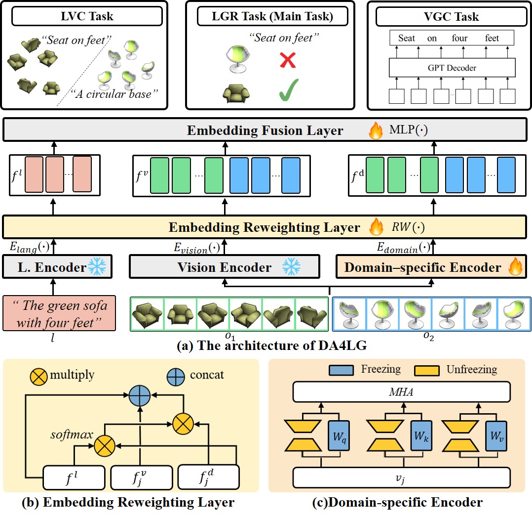 [2407.02846] Multi-Task Domain Adaptation for Language Grounding with ...
