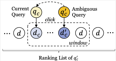 [2407.03720] Query-oriented Data Augmentation for Session Search