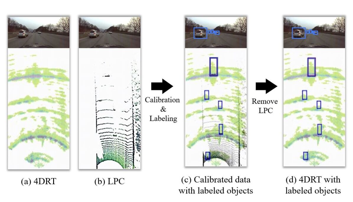 [2407.04709] Efficient 4D Radar Data Auto-labeling Method using LiDAR-based Object Detection Network