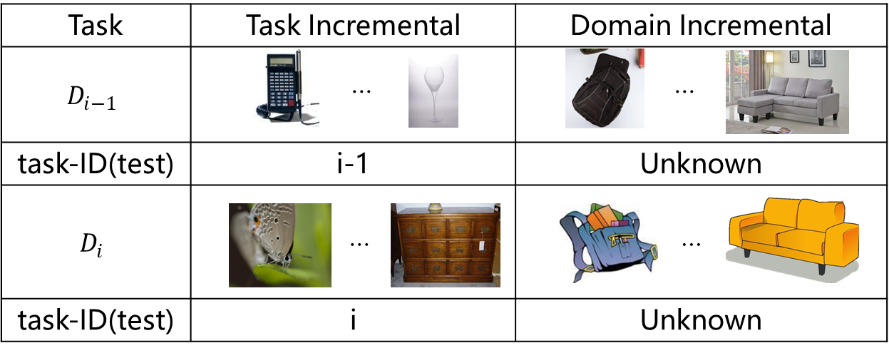 [2407.04996] The Solution for the sequential task continual learning track of the 2nd Greater ...