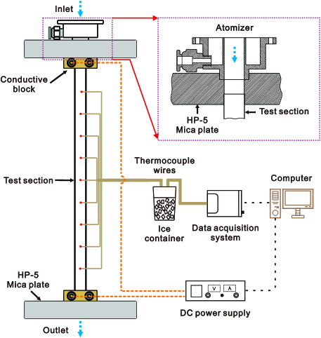 [2407.05130] Heat transfer enhancement by mist/air two-phase flow in a ...
