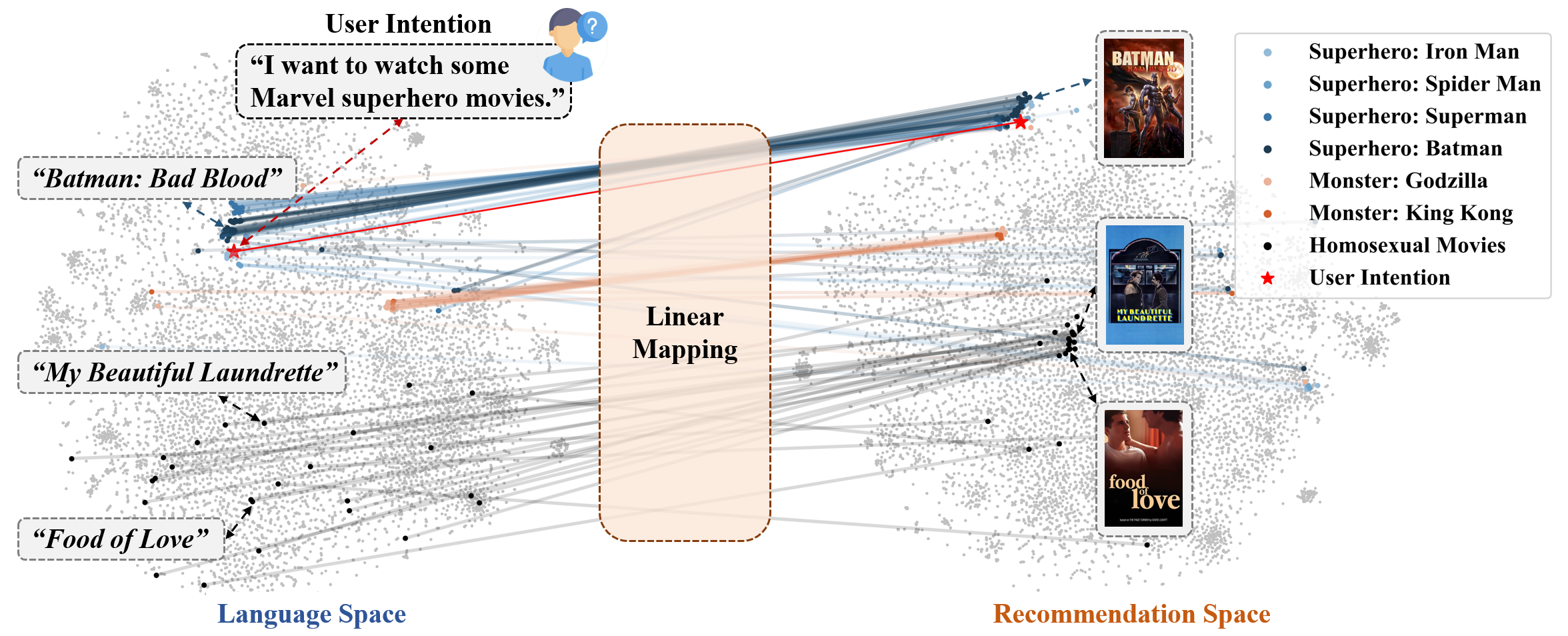 [2407.05441] Language Models Encode Collaborative Signals in Recommendation