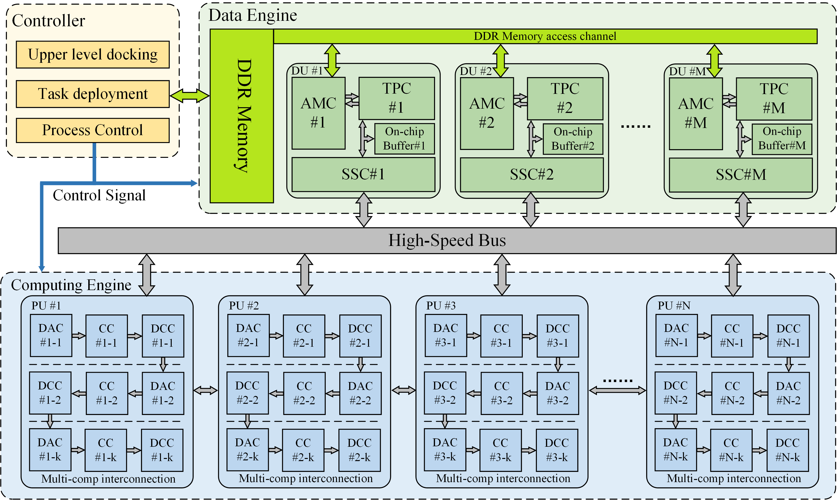 [2407.05621] EA4RCA: Efficient AIE accelerator design framework for Regular Communication ...
