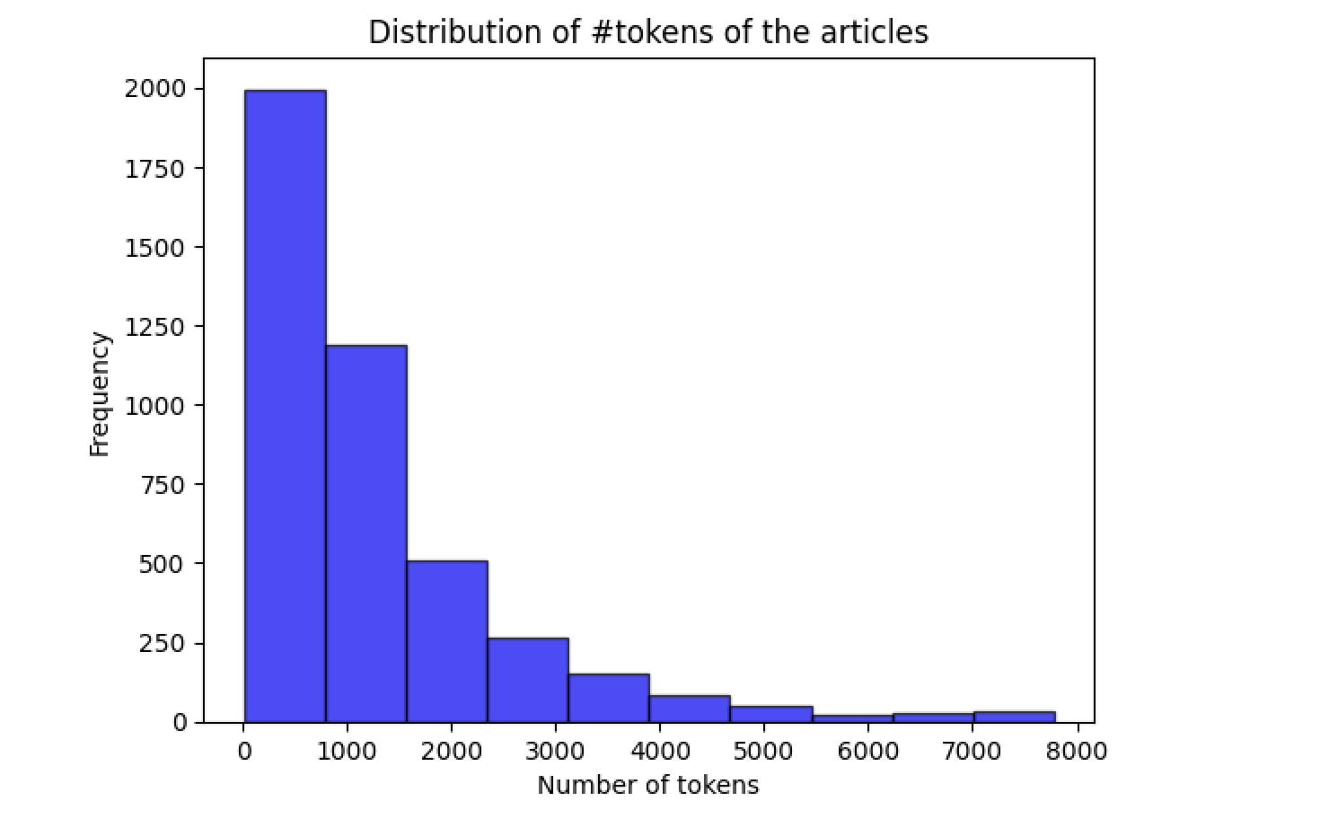 [2407.05925] Towards Optimizing and Evaluating a Retrieval Augmented QA Chatbot using LLMs with ...