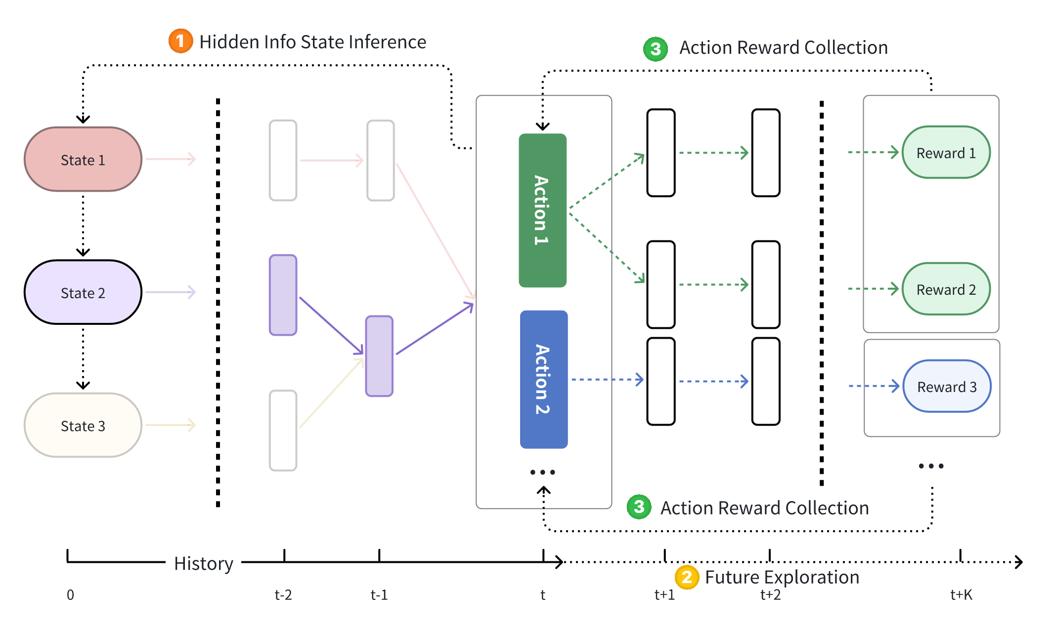 [2407.06112] Enhancing Language Model Rationality with Bi-Directional Deliberation Reasoning