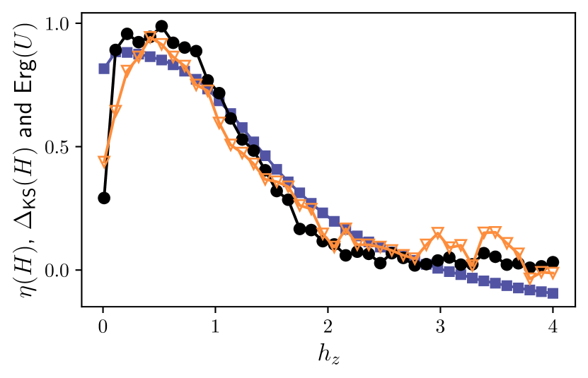 [2407.06428] Exploring quantum ergodicity of unitary evolution through ...
