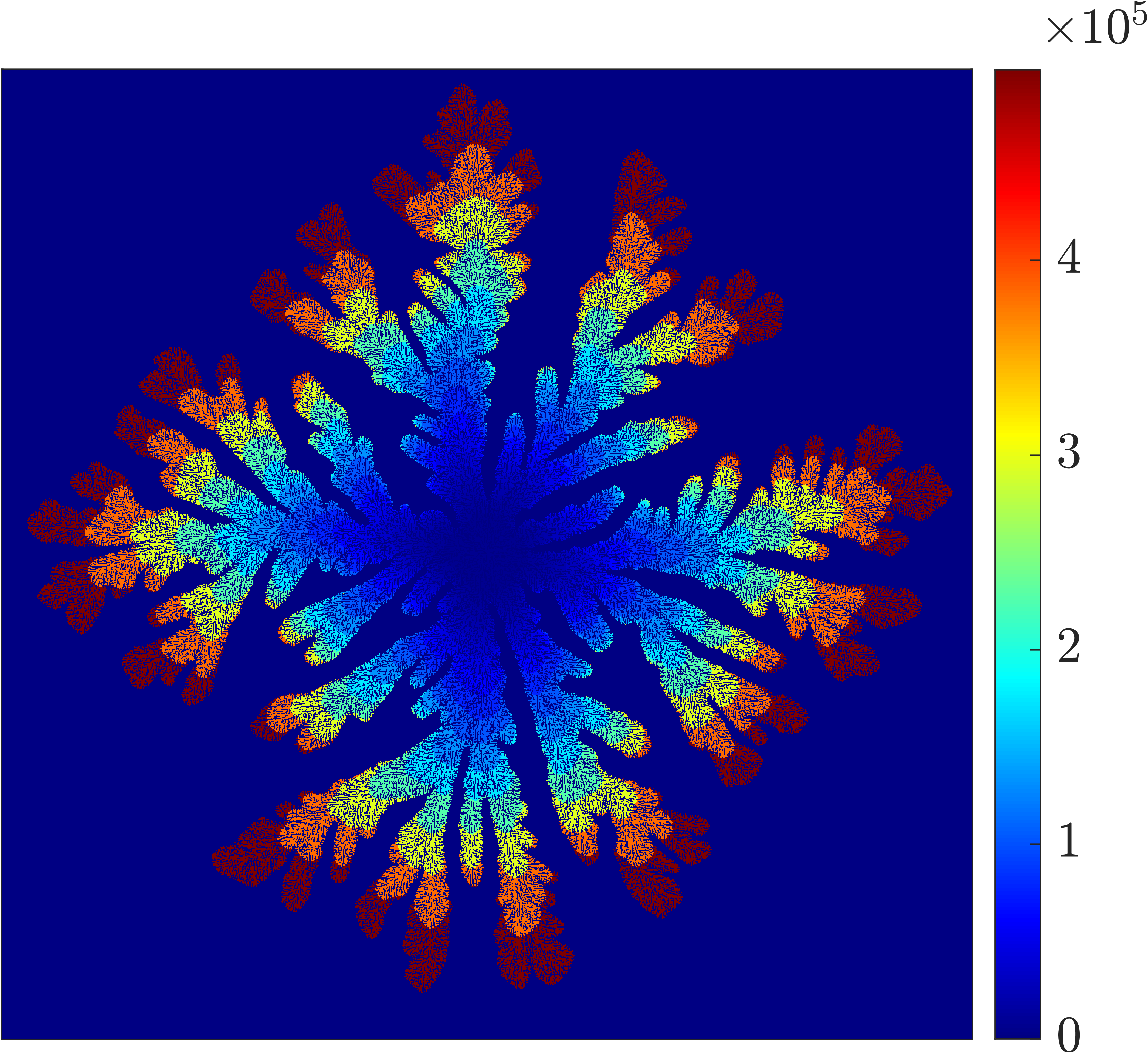 [2407.06476] On the fractal dimension of non-Newtonian Hele-Shaw flow subject to Saffman-Taylor ...