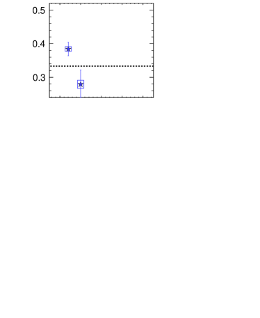[2407.06480] Vector meson’s spin alignments in high energy reactions
