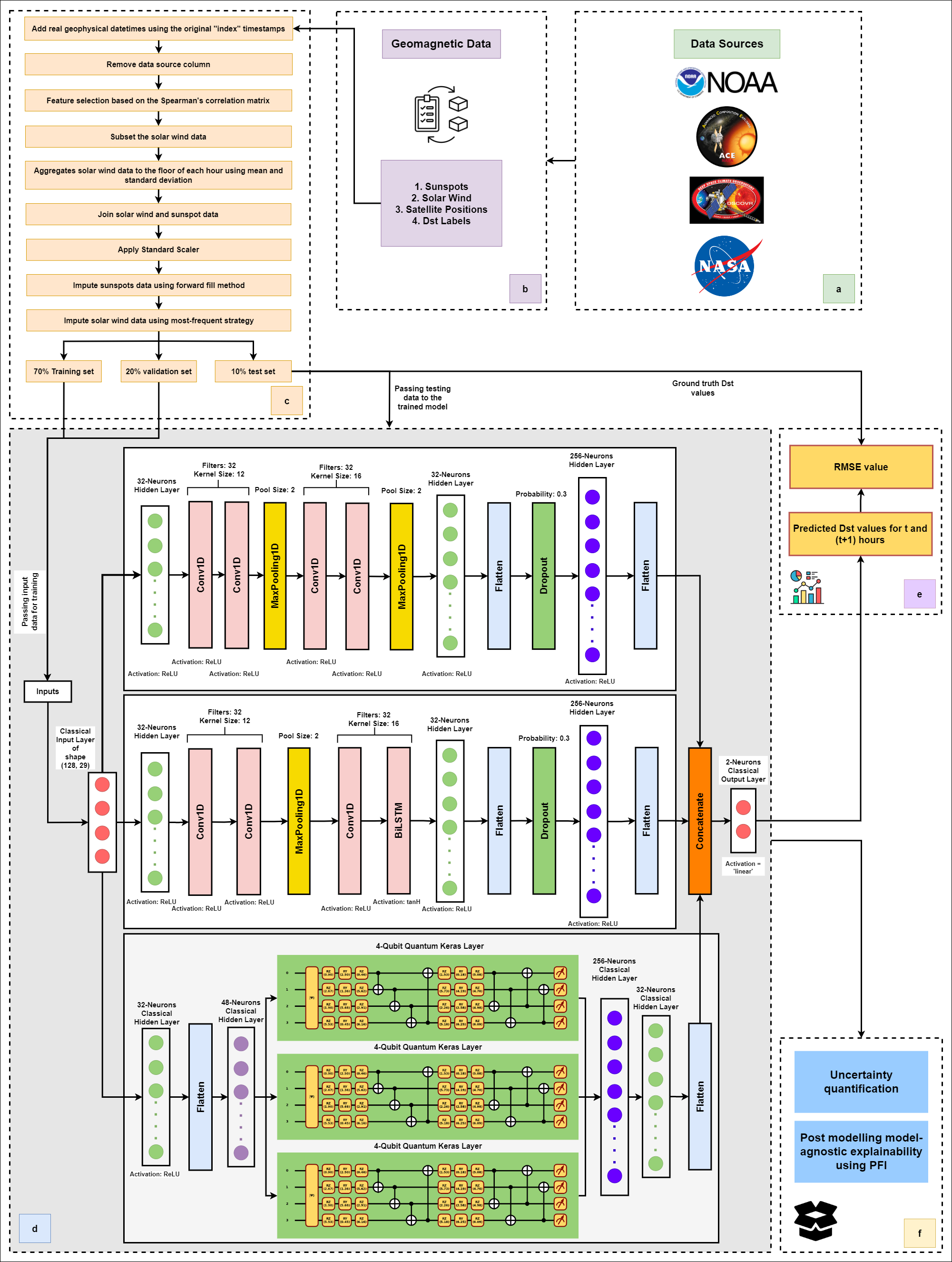 [2407.06658] TriQXNet: Forecasting Dst Index from Solar Wind Data Using an Interpretable ...