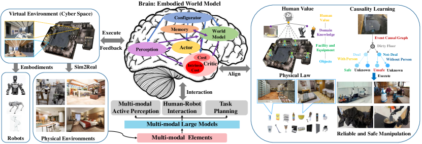 [2407.06886] Aligning Cyber Space with Physical World: A Comprehensive ...