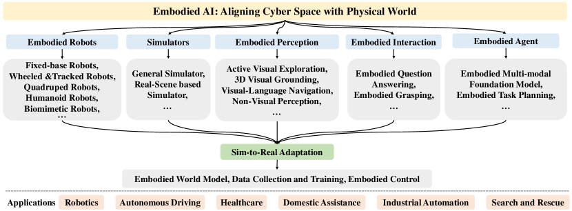 [2407.06886] Aligning Cyber Space with Physical World: A Comprehensive ...