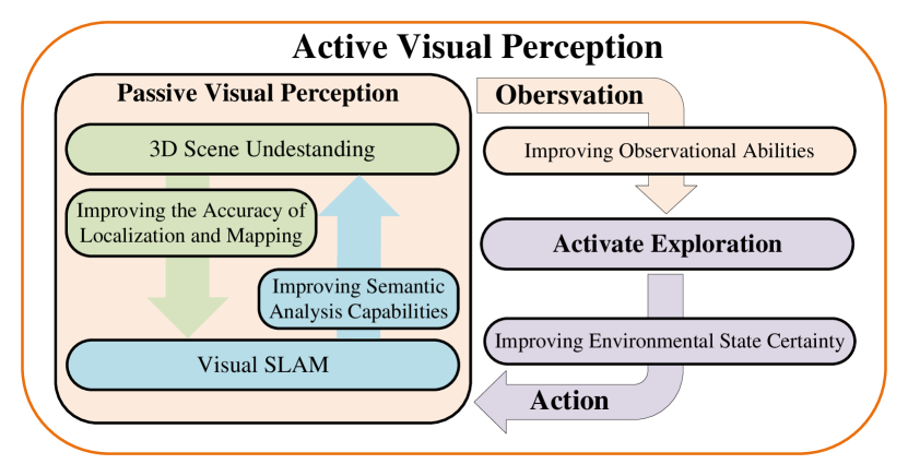 [2407.06886] Aligning Cyber Space with Physical World: A Comprehensive ...