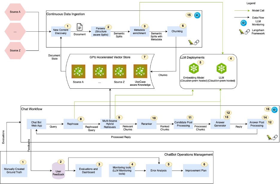 [2407.07858] FACTS About Building Retrieval Augmented Generation-based ...
